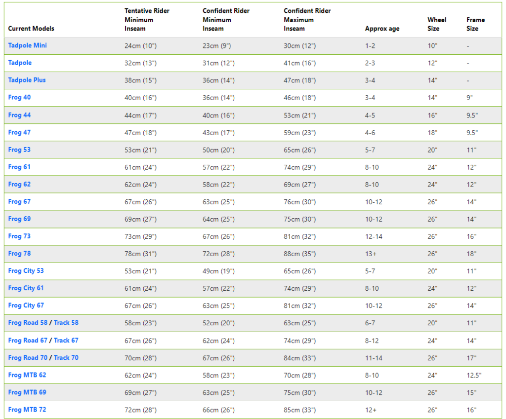 FIT FOR FUN: A PARENT'S GUIDE TO KIDS BIKE SIZES